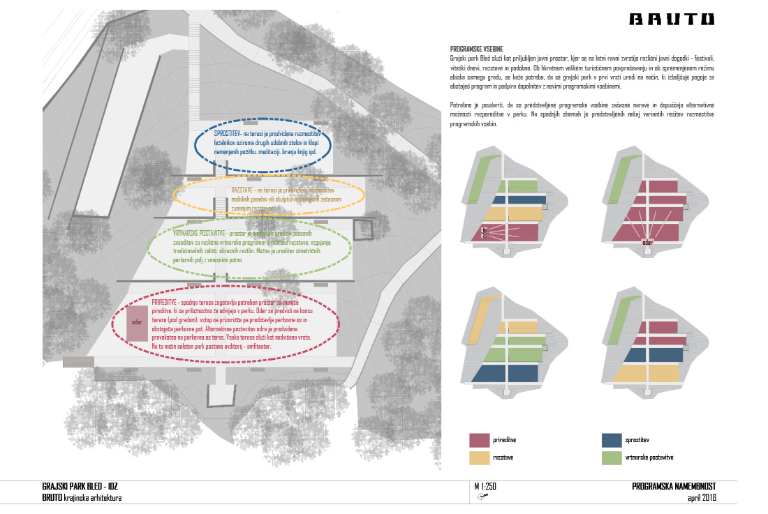 Bled Castle park, Bled