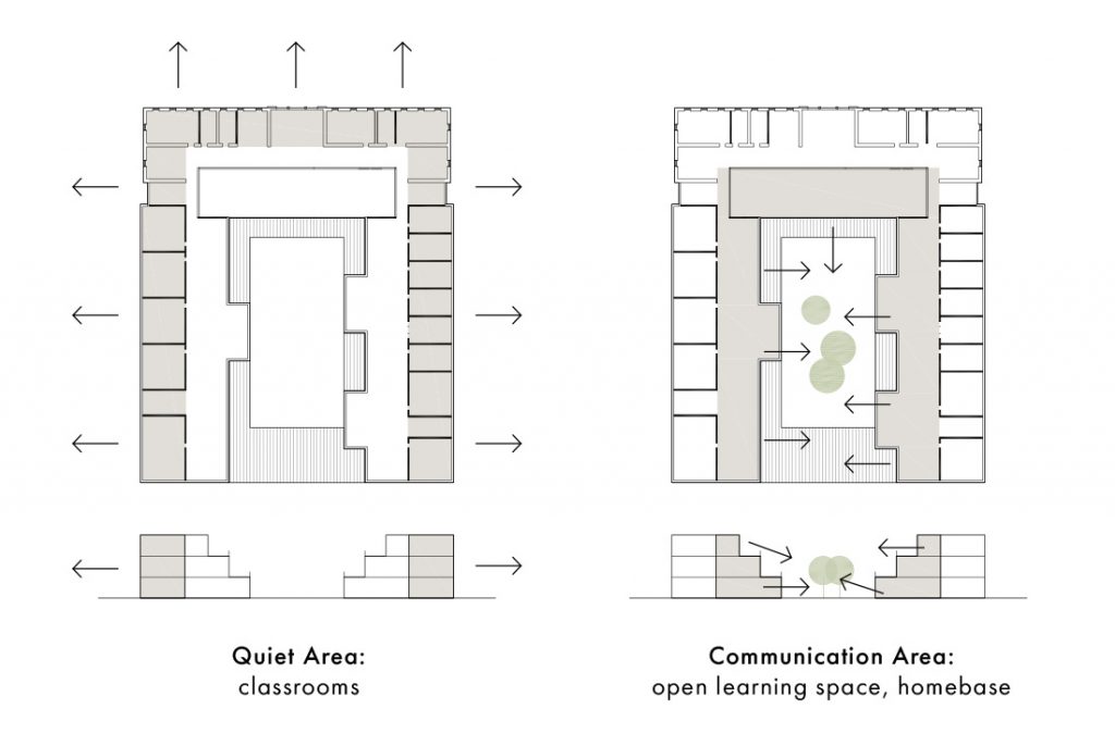 Vienna West High School, Vienna – BIG SEE Make Sense