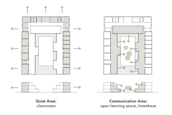 Vienna West High School, Vienna – BIG SEE Make Sense