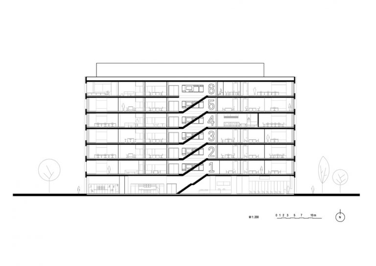 Headquarters DYNATRACE, Linz