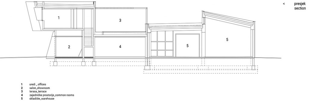 Navela Business Center, Pula – BIG SEE Make Sense