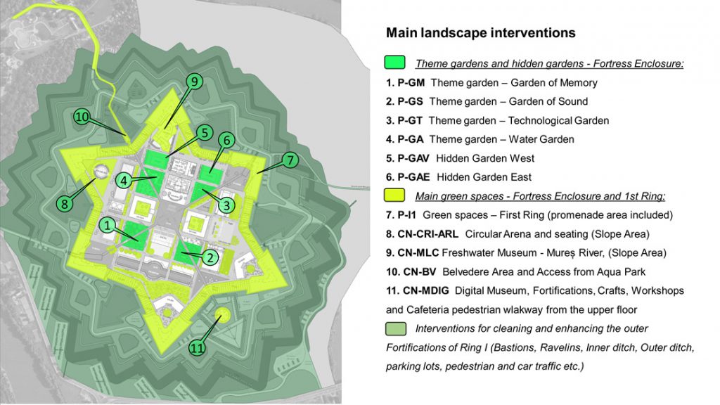 Masterplan – The Arad Fortress, Romania – BIG SEE Make Sense