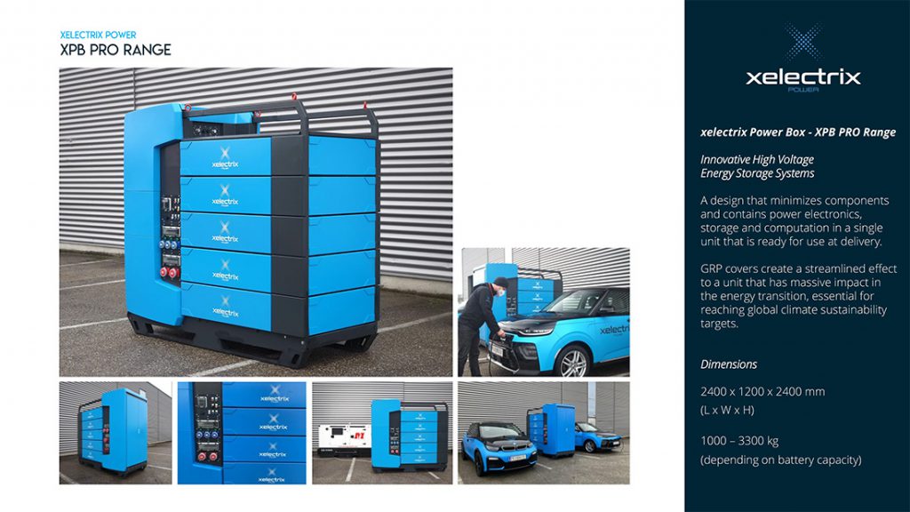 xelectrix Power Box – XPB PRO RANGE – BIG SEE