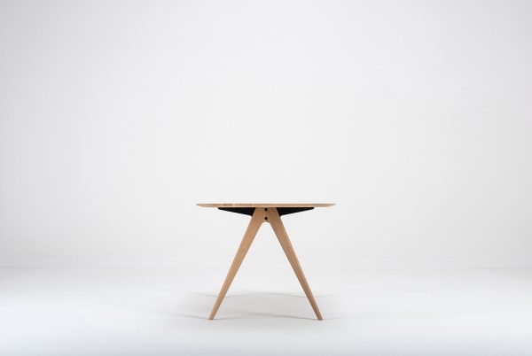 Ava table – BIG SEE Make Sense