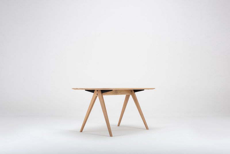 Ava table – BIG SEE Make Sense