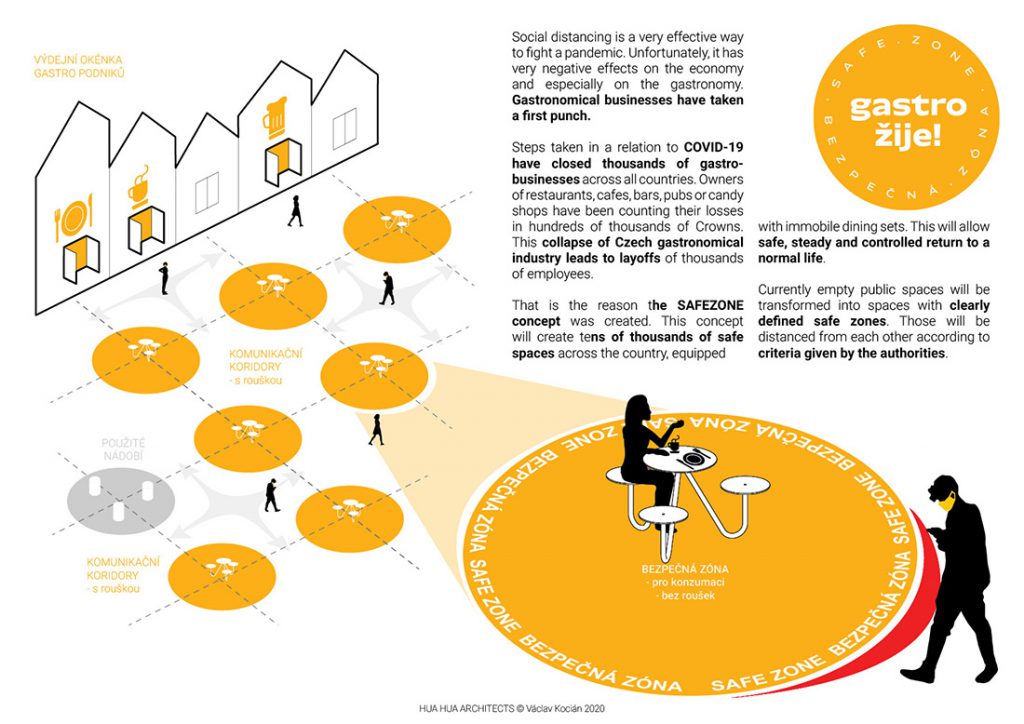 Gastro Safe Zone – BIG SEE Make Sense