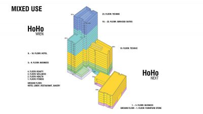HoHo Wien – BIG SEE Make Sense