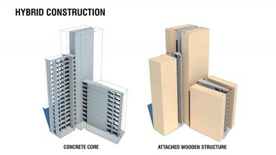 HoHo Wien – BIG SEE Make Sense