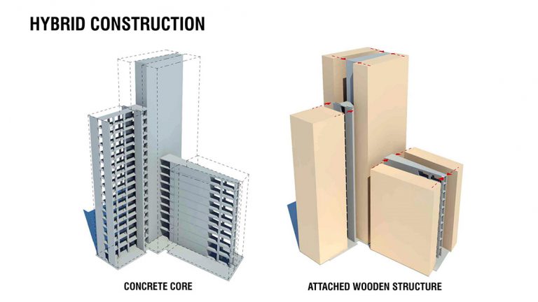 HoHo Wien – BIG SEE