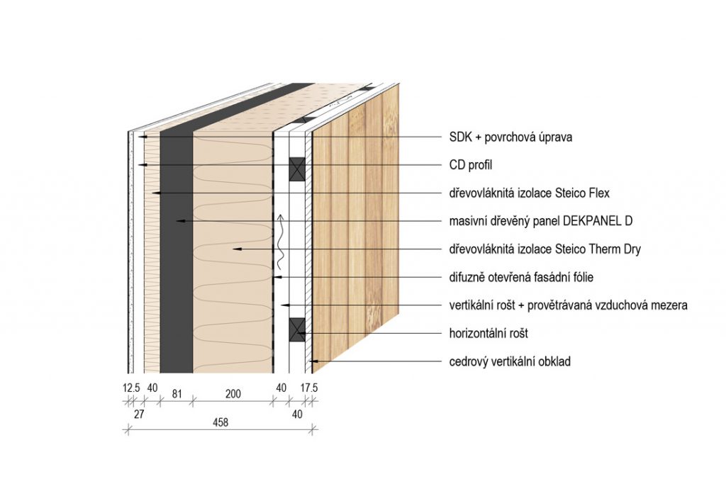 House with Douglas fir columns – BIG SEE Make Sense