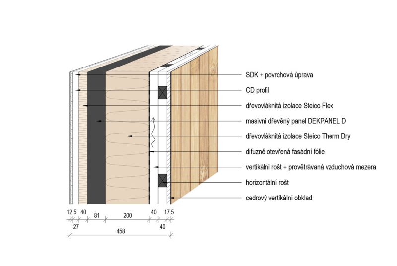 House with Douglas fir columns – BIG SEE Make Sense