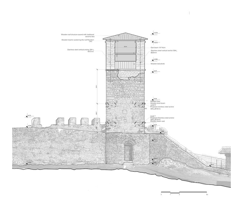 Restoration and reinforcement of Castle Preza – BIG SEE Make Sense